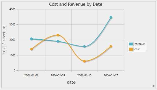 Charts — phpMyAdmin 5.2.1 documentation